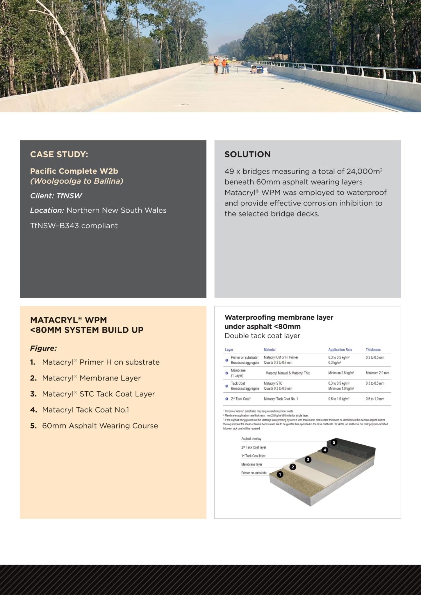 Bridge Deck Waterproofing Membrane | Hychem Infrastructure